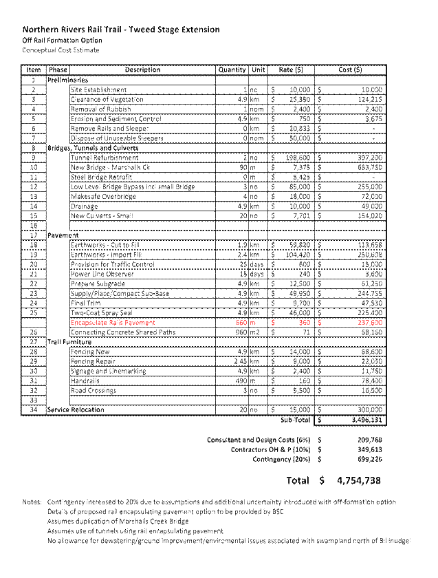 Cost Estimate - Trail Extension - Off Rail Formation