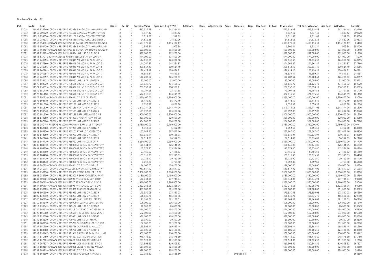 Agenda of Audit, Risk and Improvement Committee Meeting - 29 August 2019
