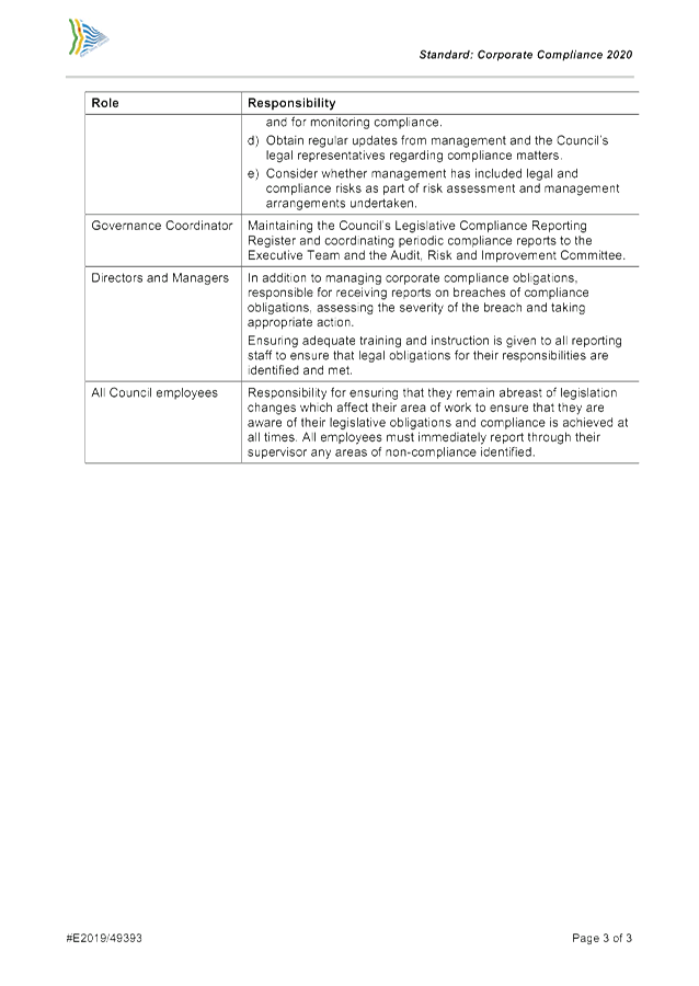 Agenda of Audit, Risk and Improvement Committee Meeting - 14 May 2020