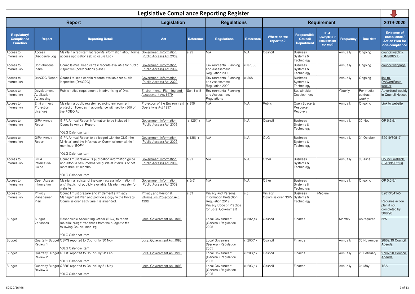 Agenda of Audit, Risk and Improvement Committee Meeting - 14 May 2020