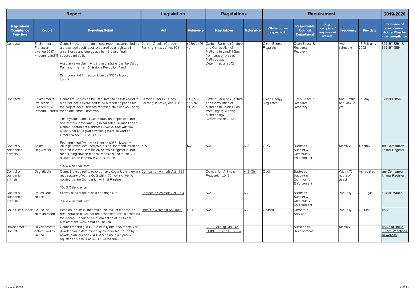 Agenda of Audit, Risk and Improvement Committee Meeting - 14 May 2020