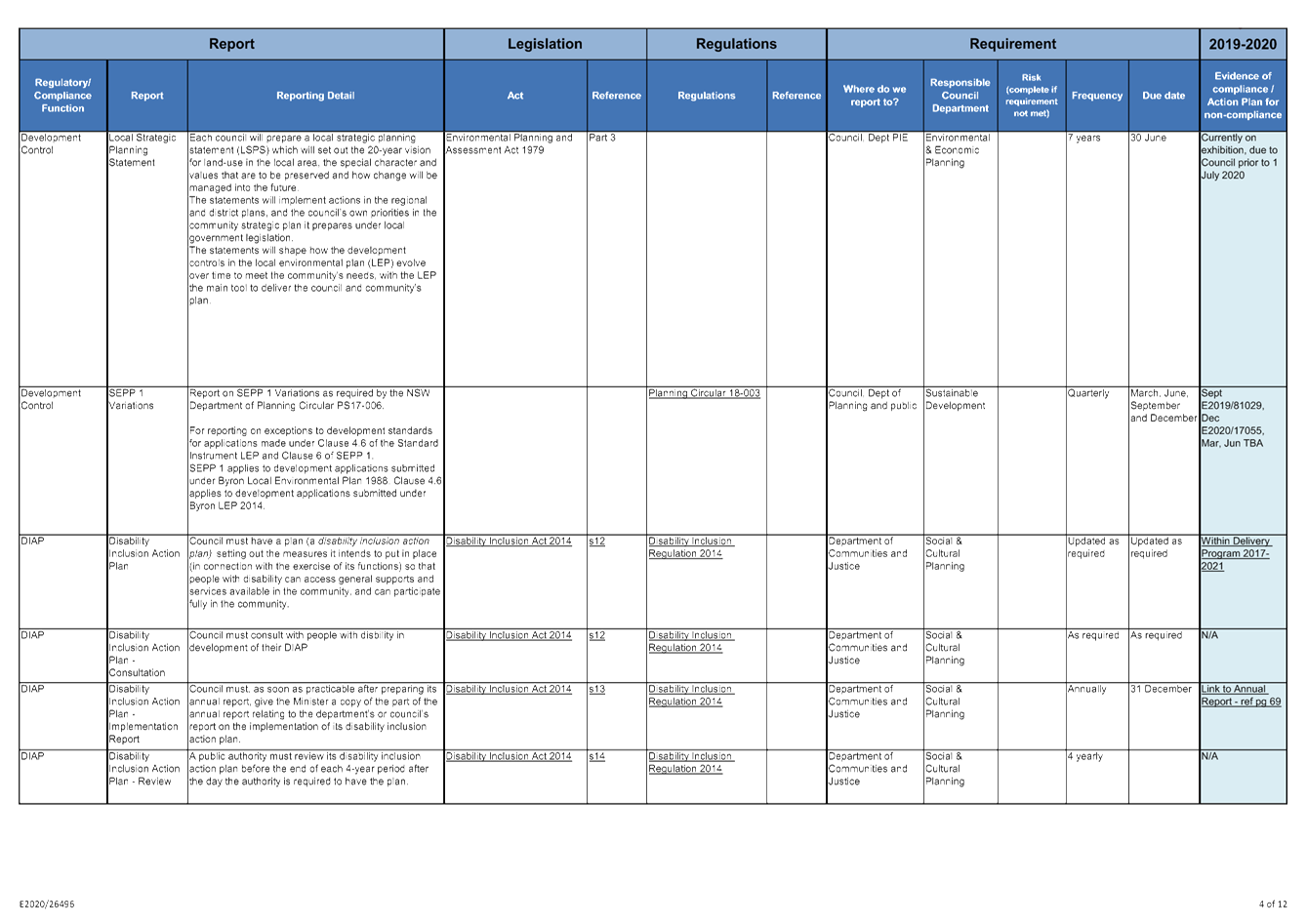 Agenda of Audit, Risk and Improvement Committee Meeting - 14 May 2020